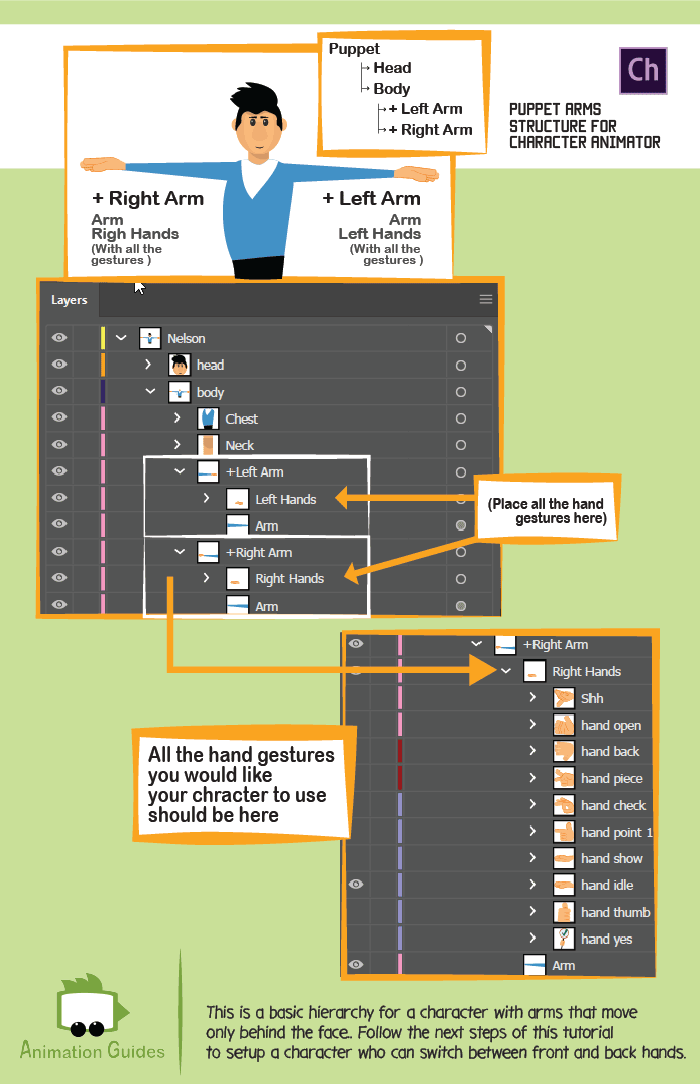 How to Make Arms Go in Front Of and Behind a Face