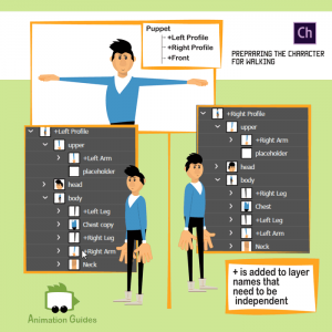 How to Make Your Puppet Walk in Adobe Character Animator