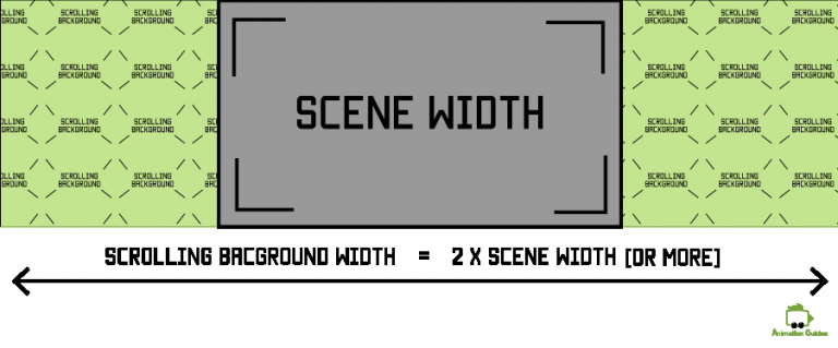 How To Add Moving Backgrounds In Adobe Character Animator