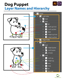 How to Create a Dog Puppet in Adobe Character Animator