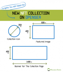 Step-by-Step Guide to Creating and Selling an NFT without Gas Fees