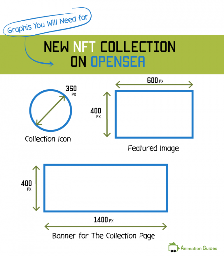 Step-by-Step Guide to Creating and Selling an NFT