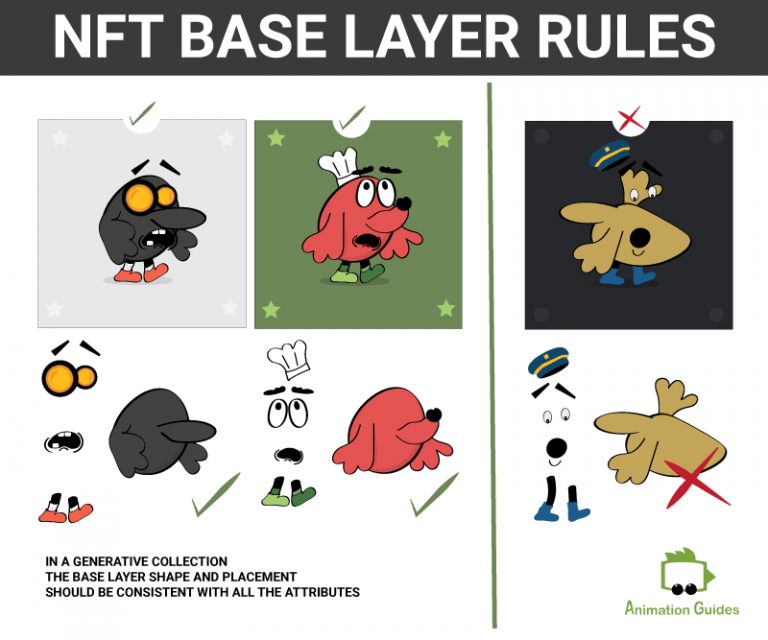 How to Create 10K NFT Collection with Adobe Illustrator & Ps