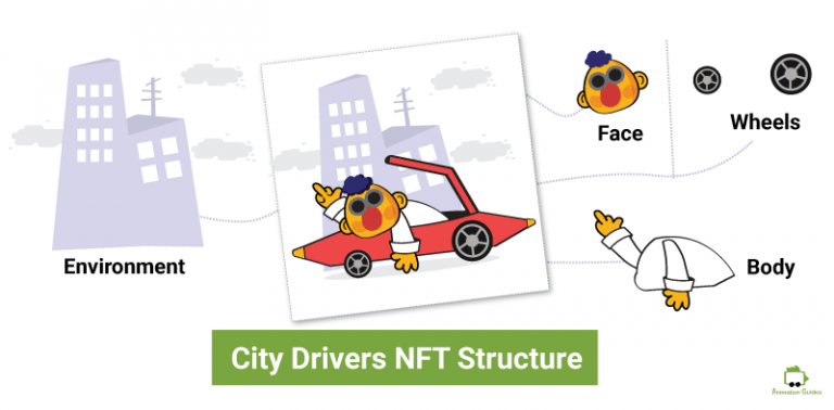 Step-by-step guide to Animated NFT Collections in After Effects