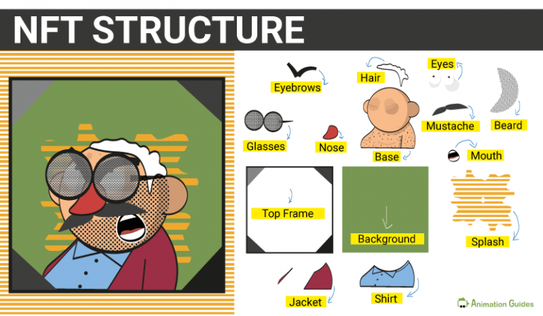 How to Generate NFT Collection in Illustrator [Free Script]