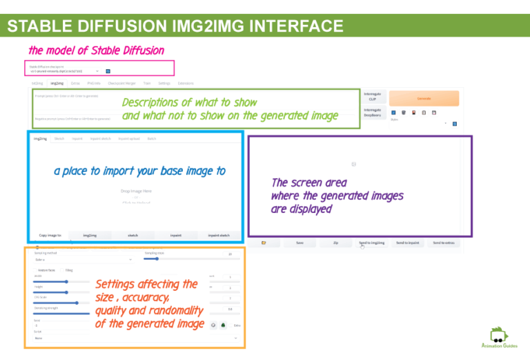 Step-by-Step Guide to Installing and Using Stable Diffusion