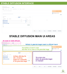 Step-by-Step Guide to Installing and Using Stable Diffusion
