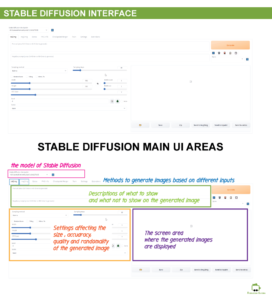Step-by-Step Guide to Installing and Using Stable Diffusion