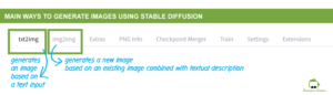Step-by-Step Guide to Installing and Using Stable Diffusion