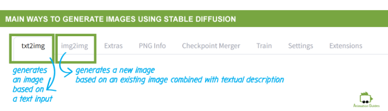 Step-by-Step Guide to Installing and Using Stable Diffusion