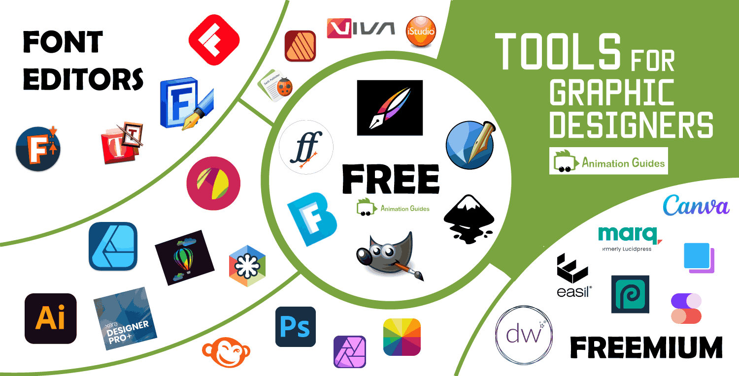 Resources for Graphic Designers