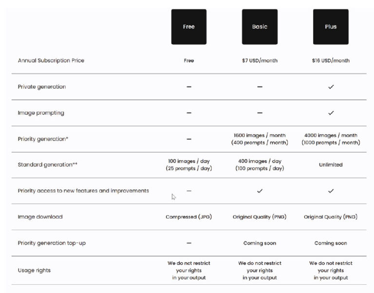 Picture-Perfect on a Budget: Best Free AI Image Generators for 2024