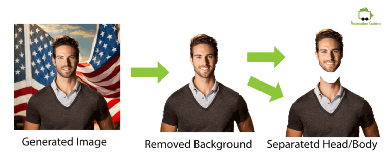 Step by Step Guide: From a Photo into Animated Puppet Using Photoshop ...