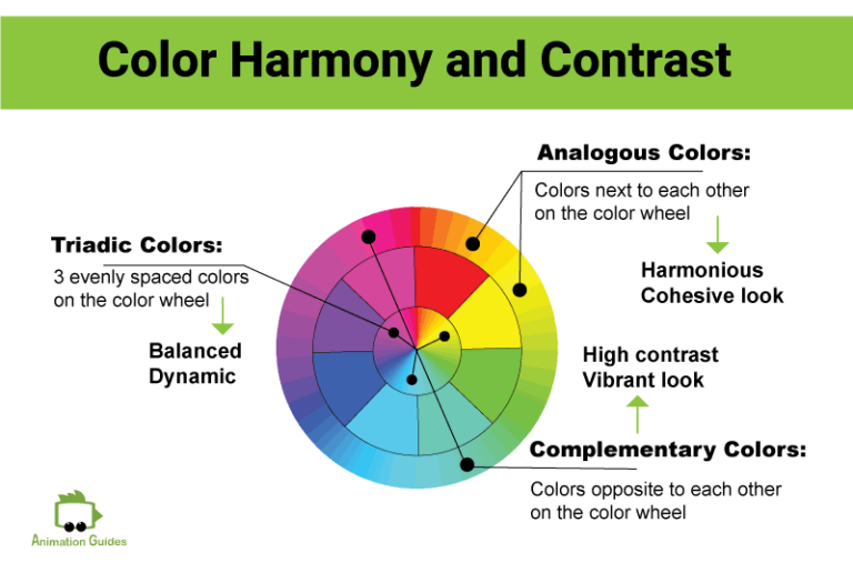 From Concept to Canvas: The Art of Choosing the Right Style for Your 2D ...