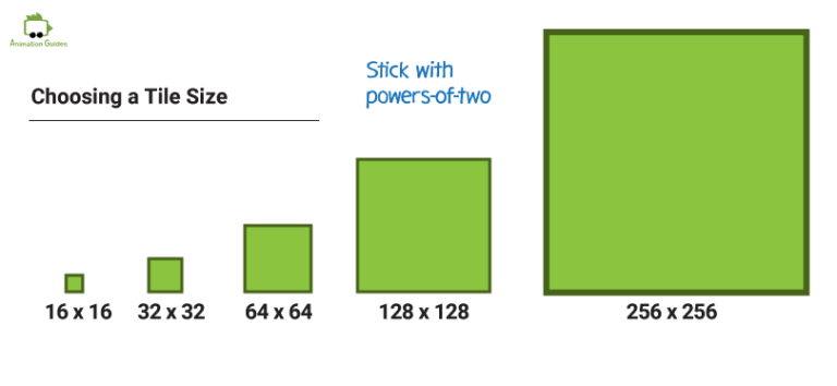 Understanding Tilesets: Benefits, Types, and Planning for Game Environments