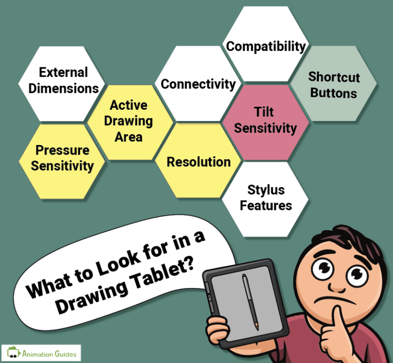 How to Choose the Right Drawing Tablet - Ultimate Guide